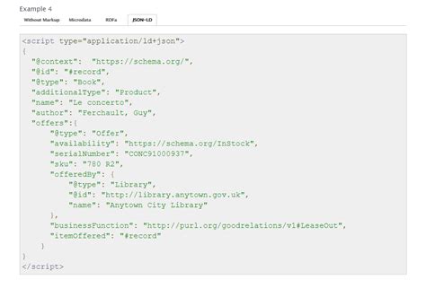 Schema Markup For 2020 An In Depth User Guide