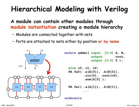 Ppt Digital Design Using Verilog Powerpoint Presentation Free Download Id 2747149