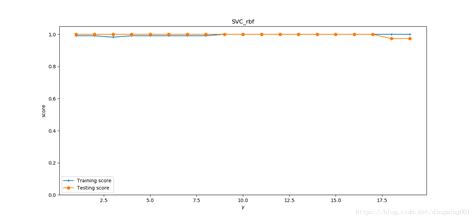 怎么在python中实现svm 线性分类模型 开发技术 亿速云