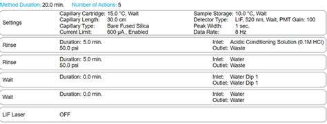 Accurate And Robust Mrna Lnp Encapsulation Efficiency Analysis By