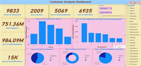 keshav kumar on linkedin dataanalysis crmspecialist