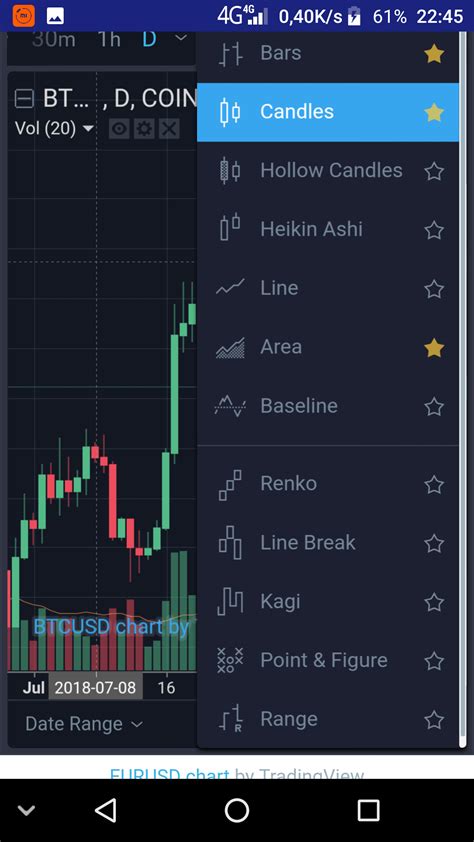 live charts examples at joe alvarez blog