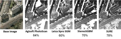 Dense Image Matching Gim International