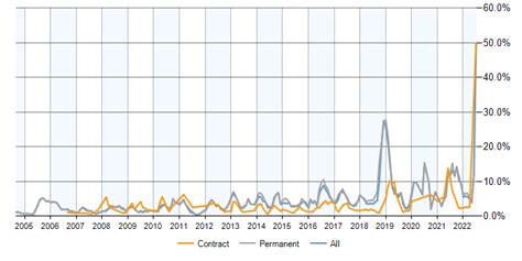 Mentoring Contracts In Somerset Co Occurring Skills And Contractor Rates