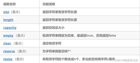 【cstl】:string类的基本使用c String 基本操作 Csdn博客 【cstl】:string类的基本使用c String 基本操作 Csdn博客