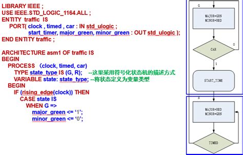 Vhdl语言基础 状态机设计 Asm图法状态机设计