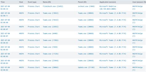 Finding Executables In User Writeable Directories