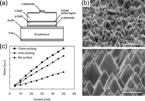 Microled Led Electro Optical Integration Techniques For Non Display Applications Applied