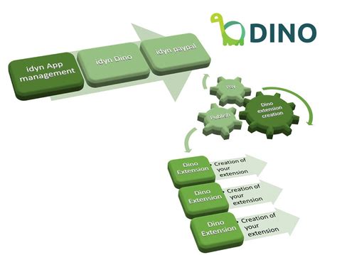 Introduction Dino 365