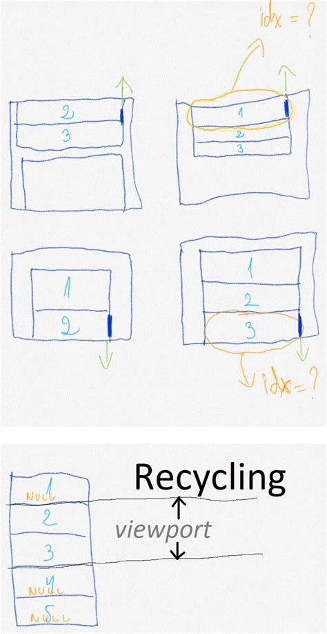 C How To Scroll DataGrid Inside ScrollView In Right Way Stack Overflow