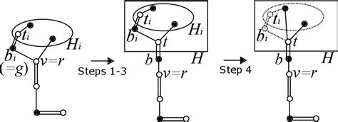 Figure 13 From A Weighted Linear Matroid Parity Algorithm Semantic