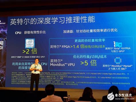 英特尔推出用于加速深度学习的openvino工具包，可实现高性能计算机视觉及开发 openvino cpu利用率 csdn博客