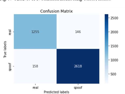 Figure 10 From Face Anti Spoofing Based On Convolutional Neural Networks Semantic Scholar