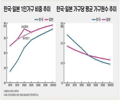 중개사님의 Ai파트너 이실장