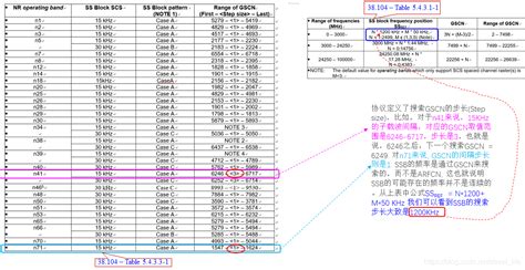 5g Nr 下行同步dl Synchronization学习笔记3 Ssb搜索过程nr下行同步过程 Csdn博客