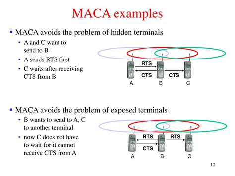 Ppt Chapter 6 Mac Protocols For Ad Hoc Wireless Networks Powerpoint Presentation Id146645