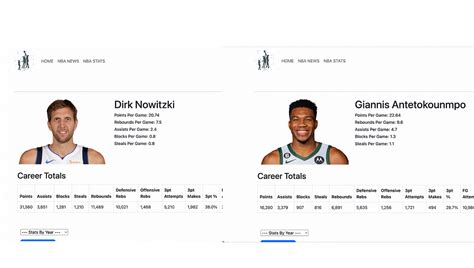 building my nba companion app with nba api and python by kudzayi bamhare medium