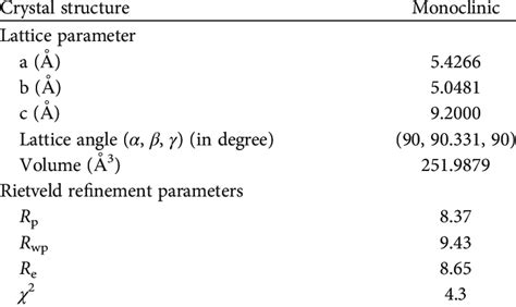 rietveld refinement and structural parameters of vo 2 electrode sample