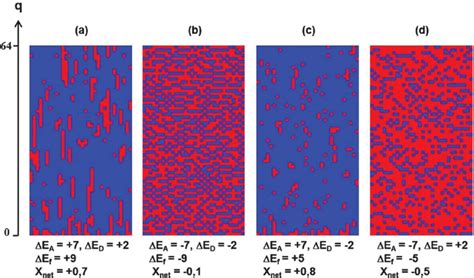 Monte Carlo Simulations For The Layer By Layer Growth Model Download Scientific Diagram