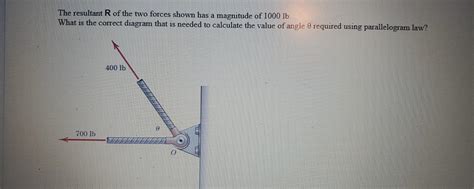 Solved The Resultant R Of The Two Forces Shown Has A Chegg