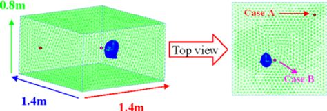 Figure 3 From The Head Related Transfer Function Simulation By Femiem