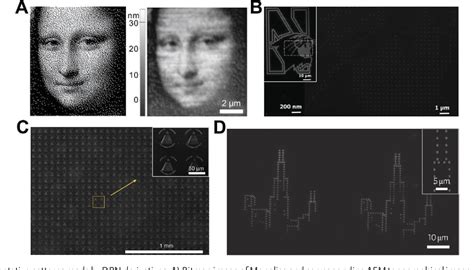 Figure 4 From Development Of Dip Pen Nanolithography Dpn And Its Derivatives Semantic Scholar