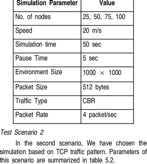 1 Simulation Parameters For Test Scenario 1 Download Table