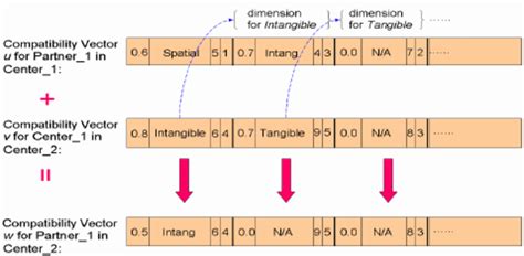 Example Of New Vector Generation Download Scientific Diagram
