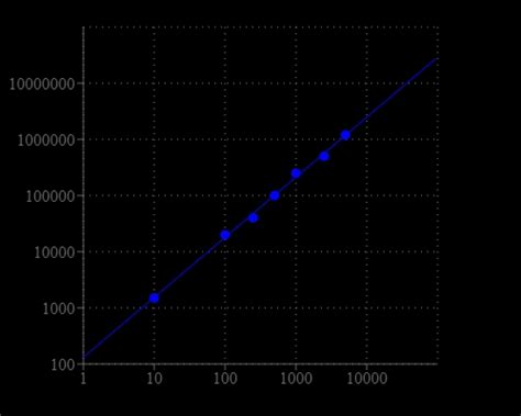 Phosphoworks™ Luminometric Atp Assay Kit Maximized Luminescence Aat