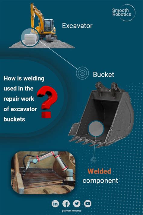 Welding Robotics Smooth Robotics Aps