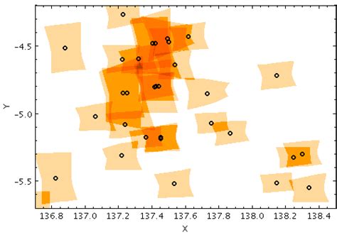 central form