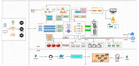 架构演变及前序准备微服务商城架构 Csdn博客 架构演变及前序准备微服务商城架构 Csdn博客