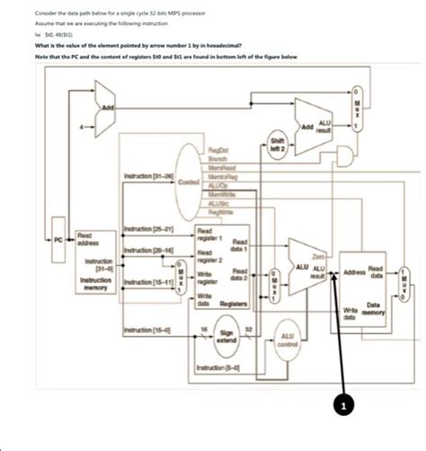 Consider The Data Path Below For A Single Cycle Chegg