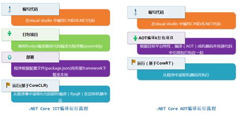 Net core学习系列一Net Core介绍 CSDN博客