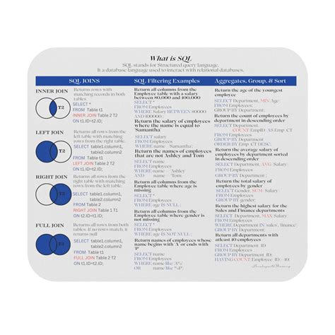Sql Mouse Pad Cheat Sheet Mouse Pad For Developer Data Analyst Etsy