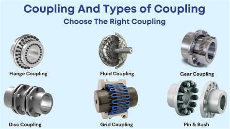 Mechanical Coupling Types Of Coupling YouTube