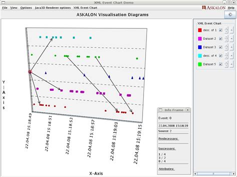Askalon Visualization Diagrams