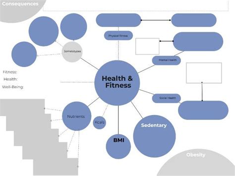 Aqa Revision Mind Maps Teaching Resources