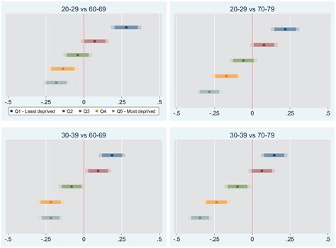 Age Segregation And Housing Unaffordability Generational Divides In