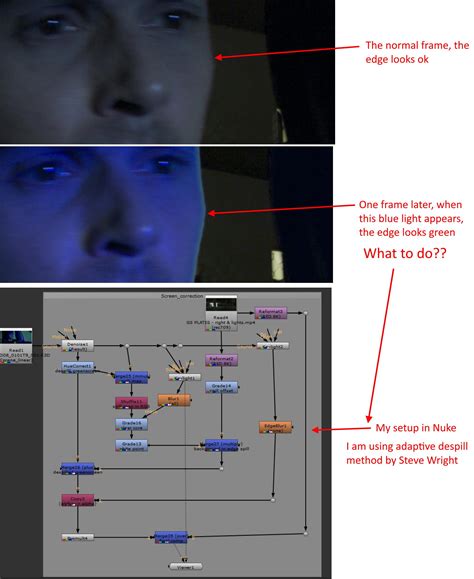 Tips To Speed Up NUKE NukeVFX