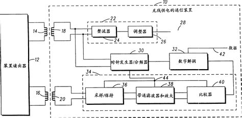 Wireless Powered Communication Device Using Power Signal Sampling And Method Eureka Patsnap