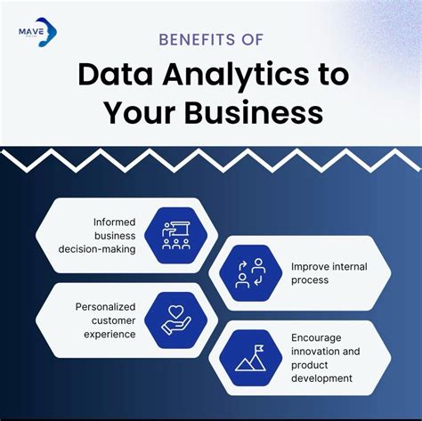 Unlock The Power Of Data Analytics To Fuel Innovation Streamline Processes Make Informed