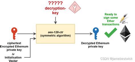 Web3j的基础用法 2多种创建钱包web3j 创建钱包 Csdn博客