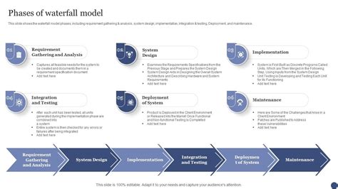 Phases Of Waterfall Model Sdlc Ppt Powerpoint Presentation Gallery