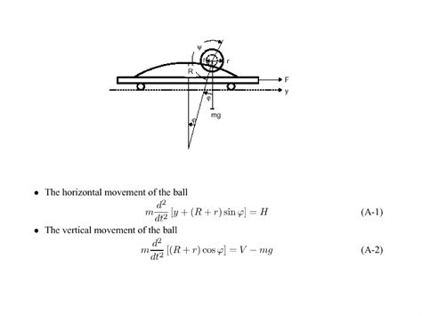 Analysis Of A Pendulum Problem PPT Physics Science