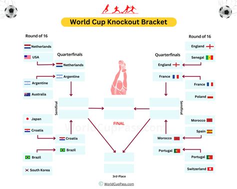 Printable World Cup Knockout Bracket