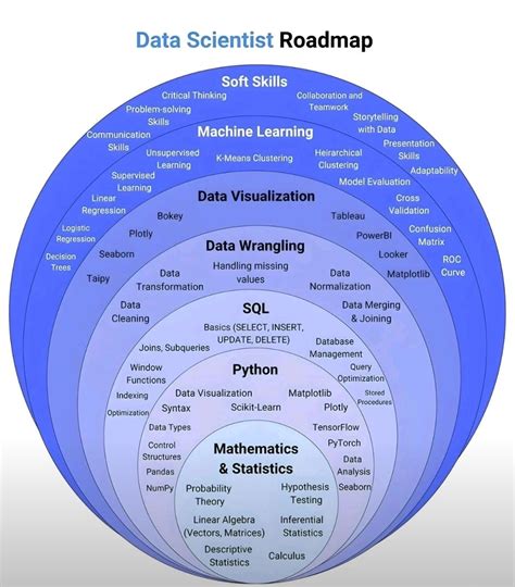 Aydin Xudiyev On Linkedin Datascience Machinelearning