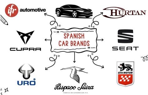 13 Top Spanish Car Brands As Of 2026 Rankred