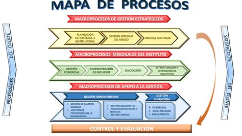 Mapas Y Cartas Descriptivas De Los Procesos Prueba Ifinorte