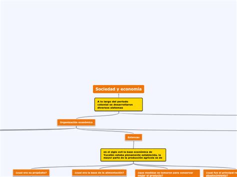 Sociedad Y Economía Mapa Mental Mindomo